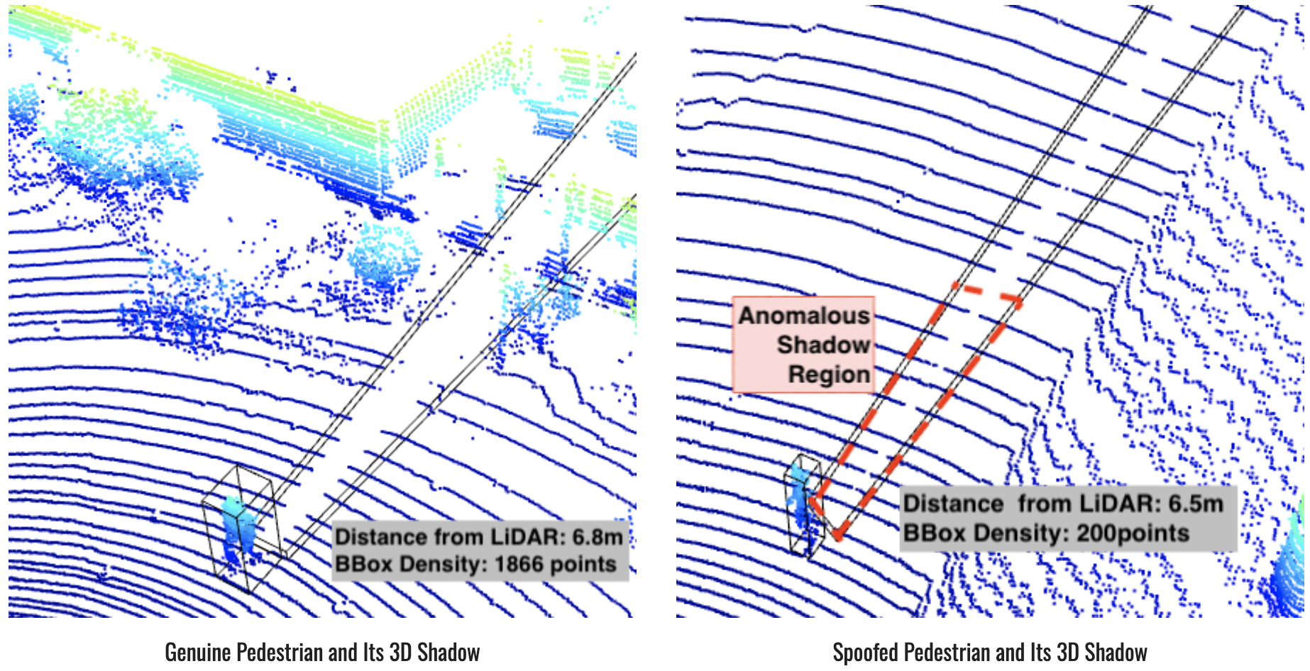 Shadow-catcher: Looking into shadows to detect ghost objects in autonomous vehicle 3d sensing ...